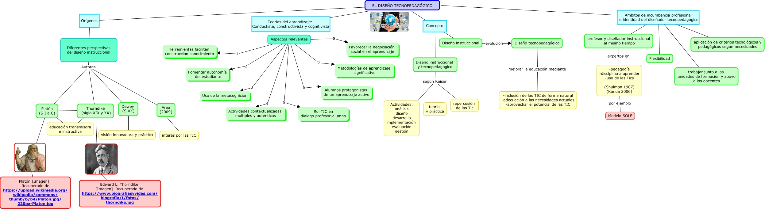 el diseño tecnopedagógico (Sofía Richarte Cánovas)